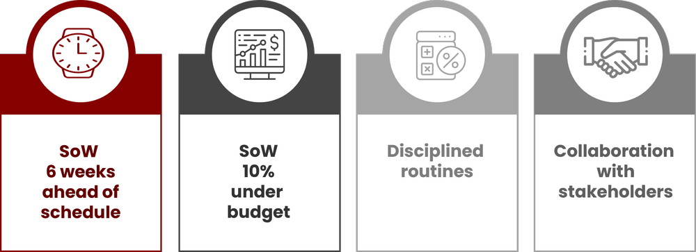 INTEGRATED PROJECT MANAGEMENT TEAM - Xenco Services