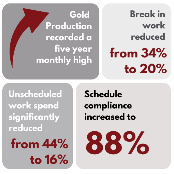 MAINTENANCE WORK ORDER MANAGEMENT IMPROVEMENT - Xenco Services
