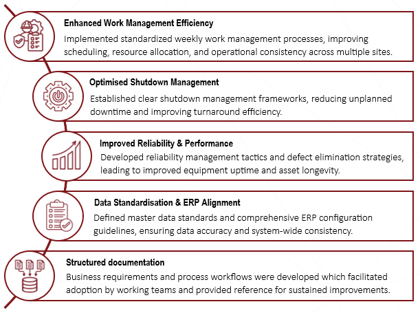 MAINTENANCE WORK MANAGEMENT PROCESS DEVELOPMENT - Xenco Services